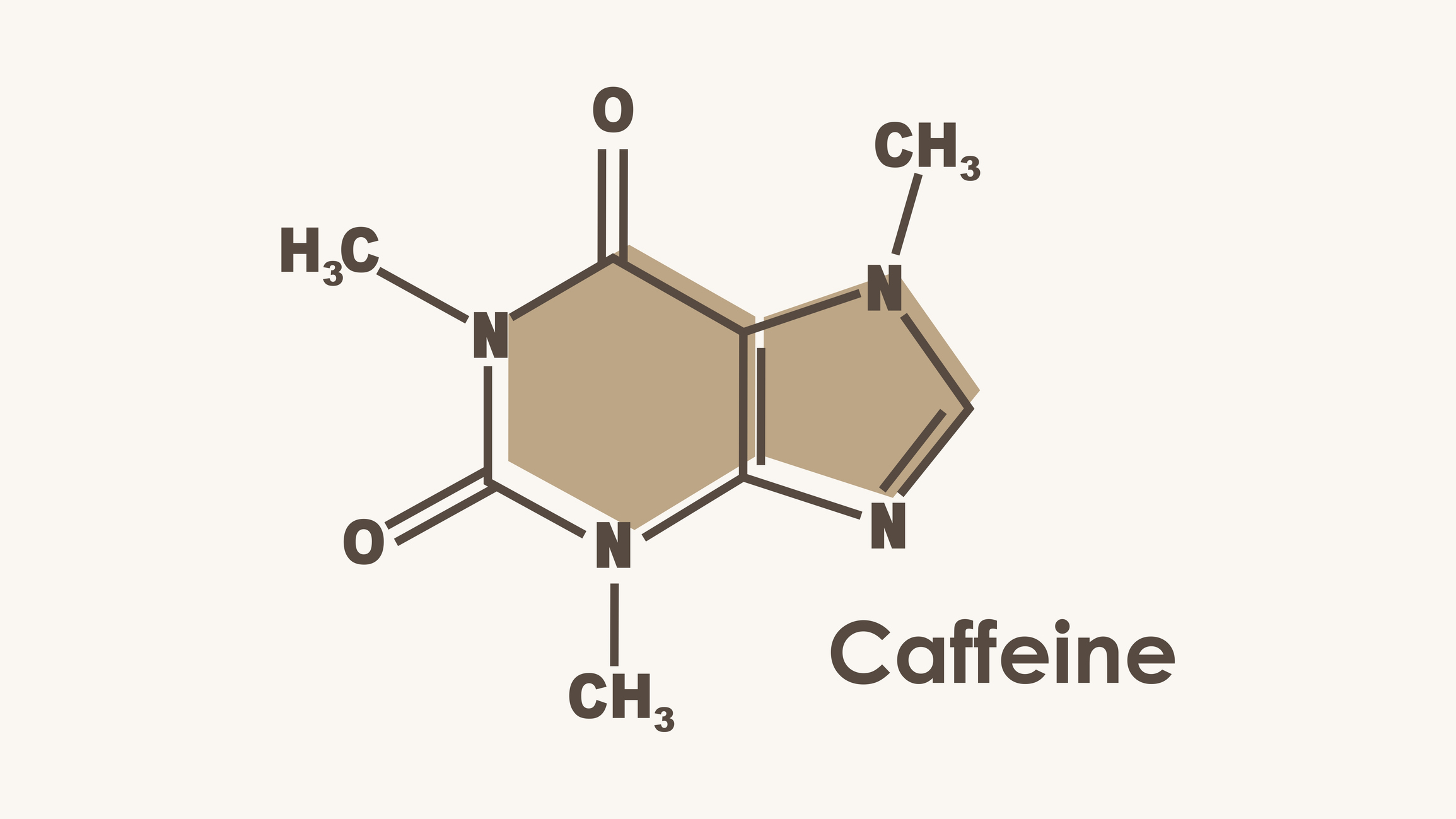 What Are The Symptoms Of Too Much Caffeine? - Ethical Inc