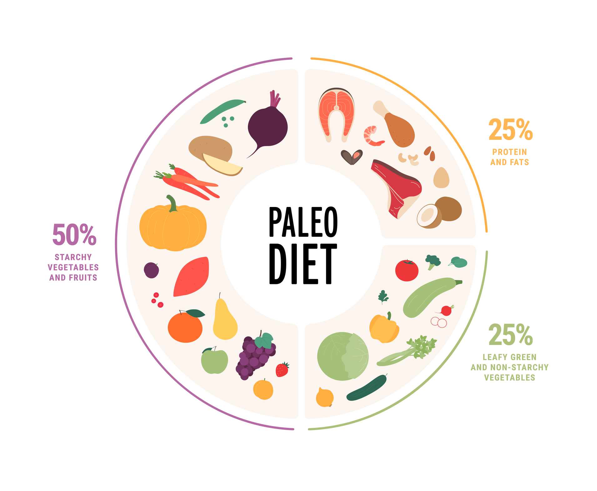 What Is Paleo? - Ethical Inc